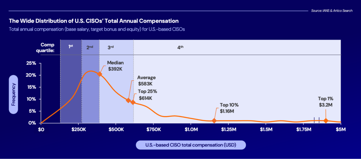 Cybersecurity Snapshot: November 14, 2025 | Tenable®
